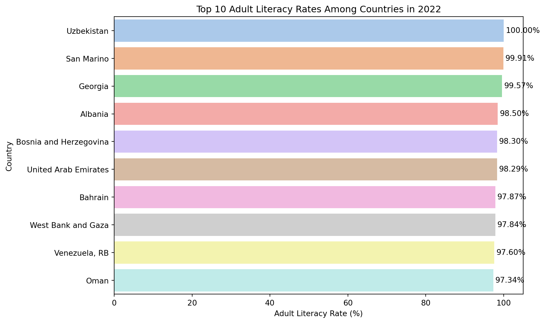 World Development Indicators Data Analysis